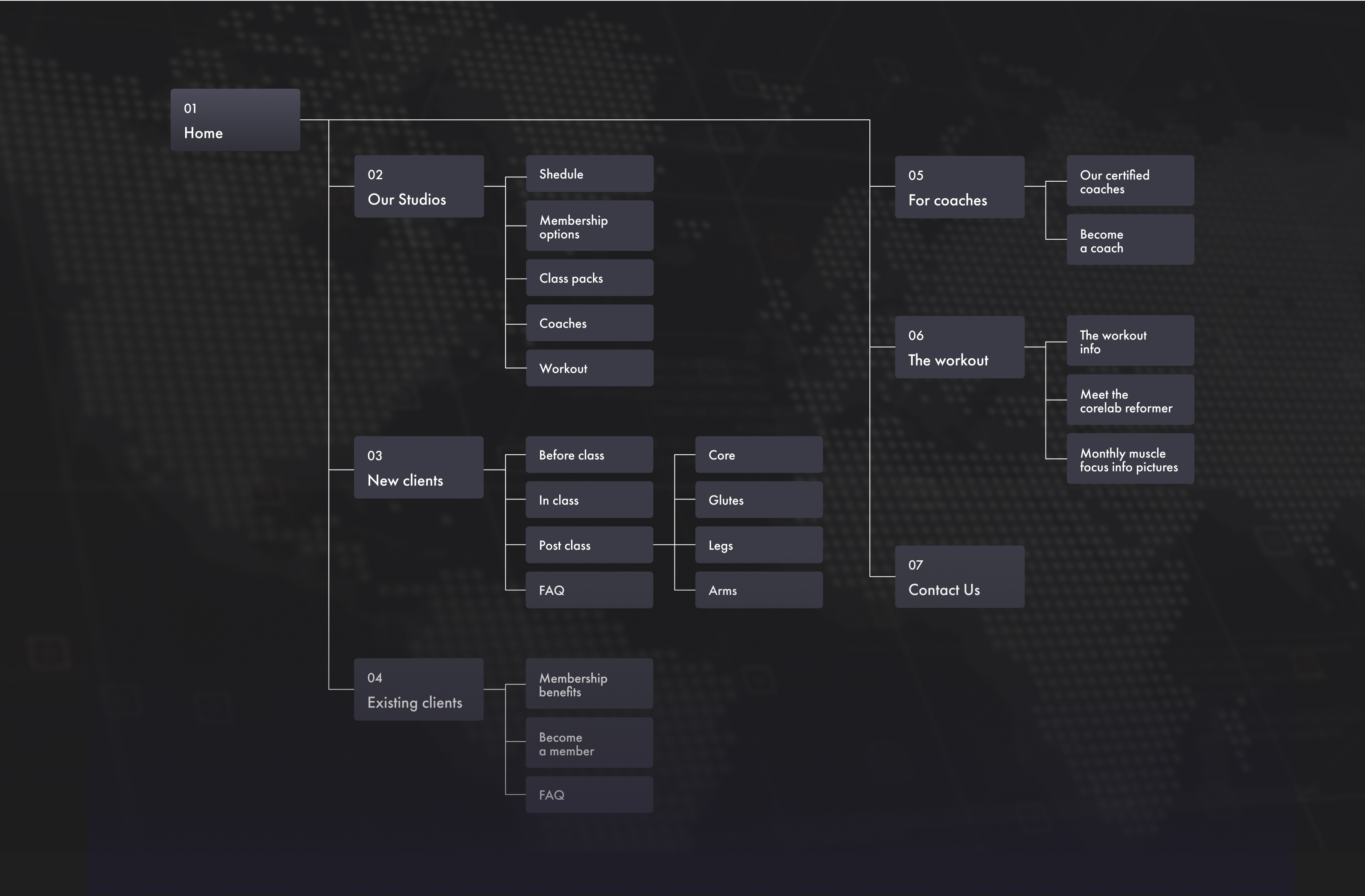 Corelab: multifunctional workouts system